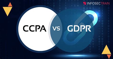 ccpa vs gdpr infosectrain