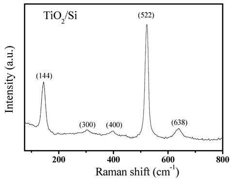 Applied Sciences Free Full Text A Tsv Structured Room Temperature P
