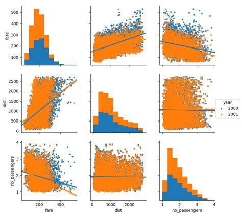 3 1 6 8 air fares before and after 9 11 — scipy lecture notes