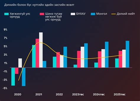 Дэлхийн эдийн засгийн өсөлтийн удаашрал уул уурхайн экспортод нөлөөлнө