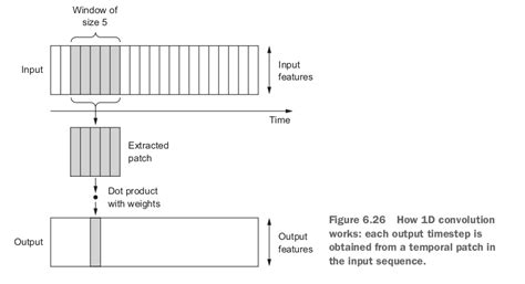 sentiment analysis using 1d convolutional neural networks in keras by