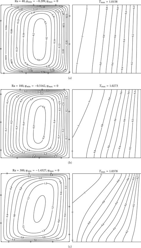 Contour Plots Of The Stream Function And Temperature For G 3 P 1