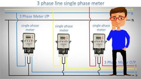 Three Phase Meter Connection