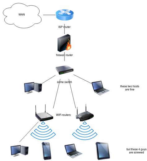 how to network two computers with router how to network connect two