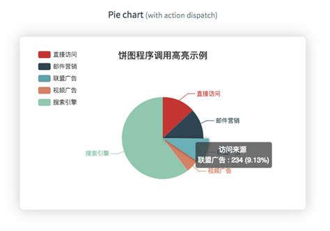 vue echarts made with vue js