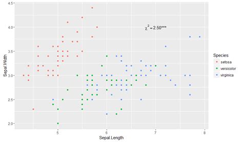 r asterisk in ggplot s annotate stack overflow