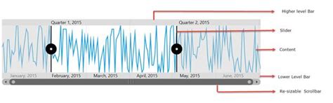 getting started with uwp range selector control syncfusion