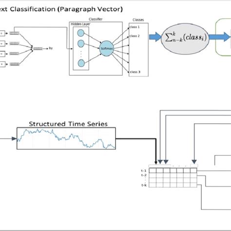 pdf predictive analytics with structured and unstructured data a