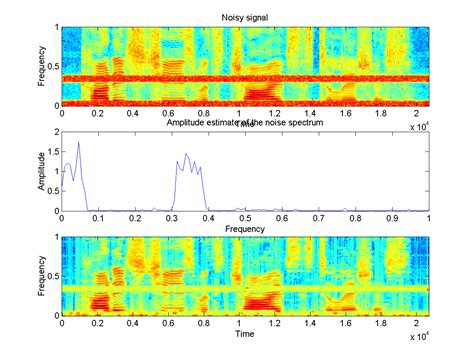 [get 27 ] image noise removal python