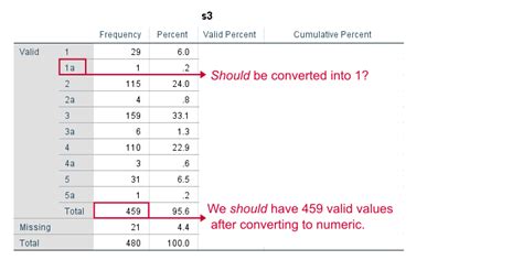 spss how to convert string variables into numeric ones