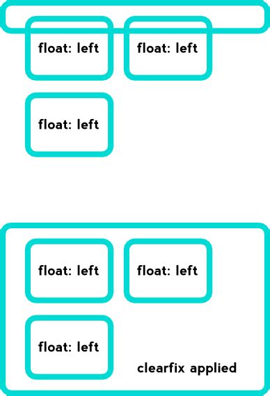 essential css positioning the blog of fourthbit