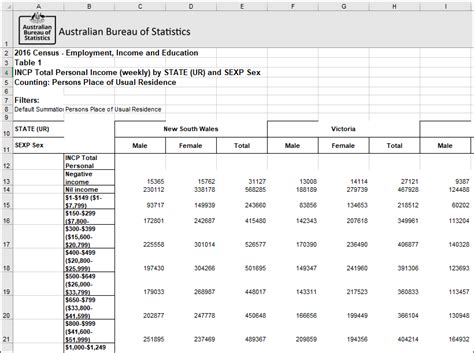 getting started australian bureau of statistics