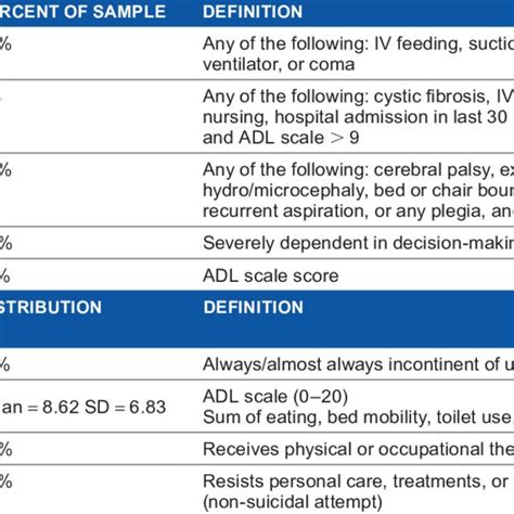 Pdf The Pediatric Home Care Expenditure Classification Model P Ecm