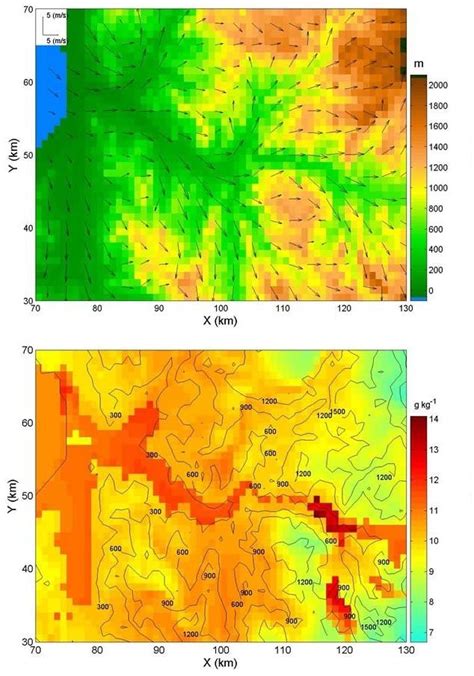 Near Surface Meteorological Fields In March At 1400 Lt Right Wind