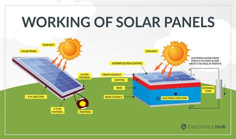 The Science Behind Solar Panel Efficiency What You Need To Know