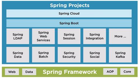 engatinhando em java para a web spring boot klaus laube