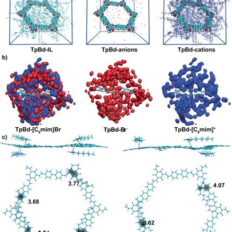 Molecular Dynamics Md Simulation For Covalent Organic Framework Cof