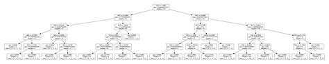 decision tree classifier quantum computing