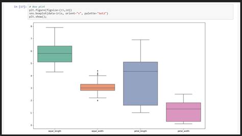 exploratory data analysis and knn classification on iris dataset rp s