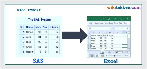sas to excel save sas data to excel 7 easy example codes wikitekkee