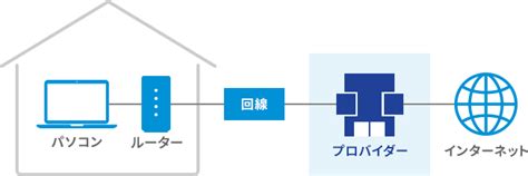 文明化 水平 ダメージ ルーター isp 干し草 浜辺 うん