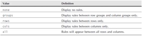 18 table rules attribute advanced java and web technologies for jntuk