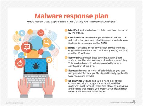 What Is Malware Prevention Detection And How Attacks Work