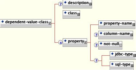 javax naming namenotfoundexception 名前 com env jdbc mydb はこ