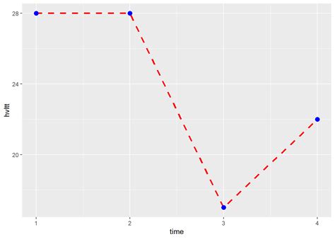 chapter 9 data visualization practical data processing