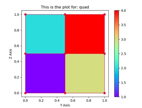 python how can i plot 2d fem results using matplotlib