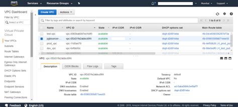 setup pgbouncer rr for postgresql on aws ec2 by nidhin manjaly