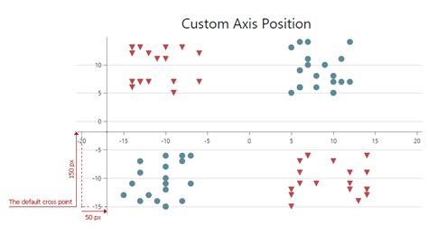 bootstrapchartcommonaxissettings offset property asp bootstrap