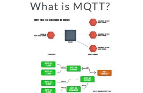 what is mqtt guide to mqtt and iot device communication