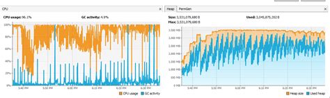 multithreading how to resolve java heap space with