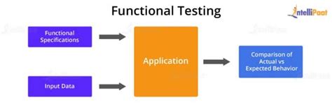 top 35 selenium interview questions and answers 2021