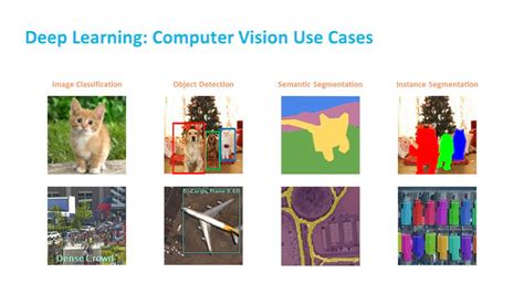 computer vision classification vlr eng br