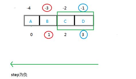 python切片原理 分析python切片原理和方法 csdn博客
