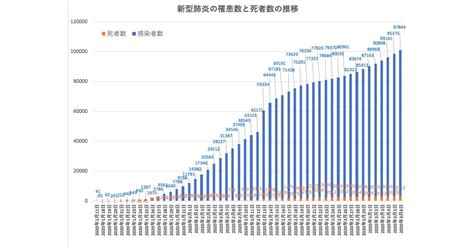 新型コロナウイルス感染拡大の経緯 感染者数グラフ・各報道・経済への影響まとめ タイムバンク証券