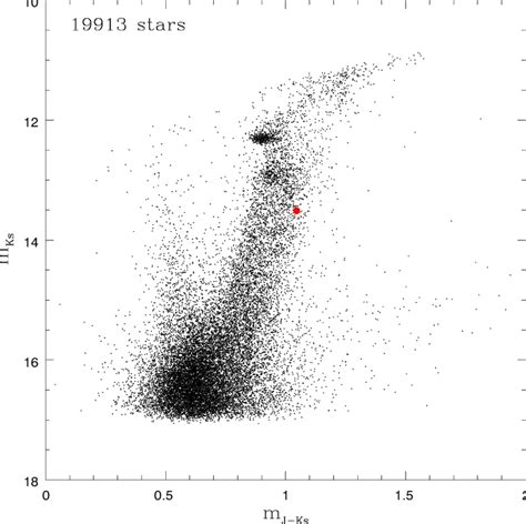 Ks Vs J − Ks Near Infrared Color Magnitude Diagram Cmd Of About