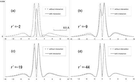 Figure 1 From Two Electron Distribution Functions And Short Range