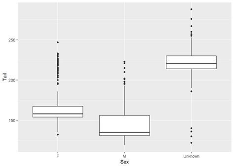data visualisation and hawks with ggplot2 megan stodel