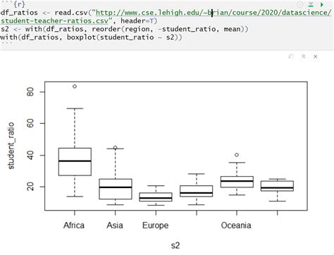 r order boxplots by their means stack overflow