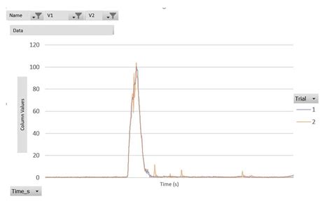 line plot with interactive filters knime analytics