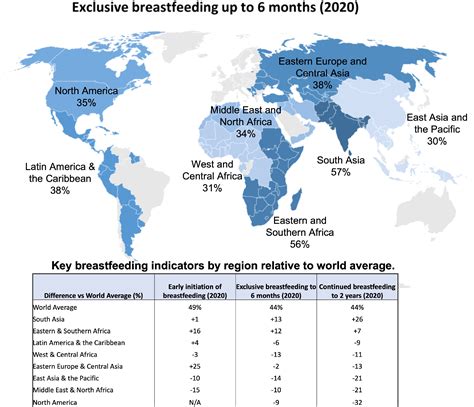 Breastfeeding In A Global Context Epidemiology Impact And Future
