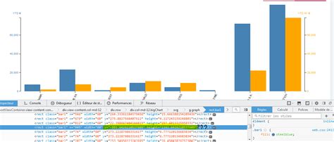 javascript how to choose the scale in a d3 js dual bar chart stack