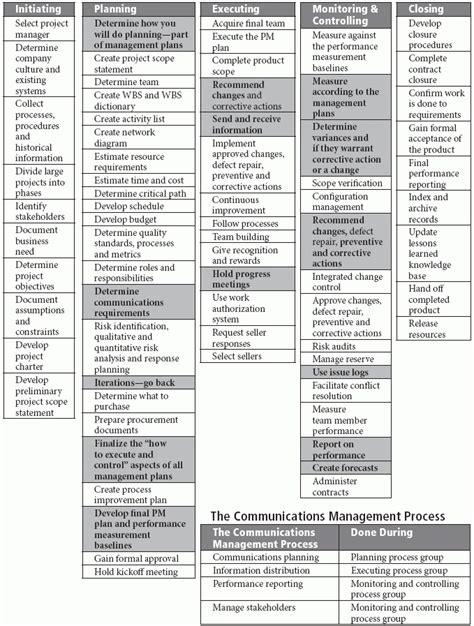 software life cycle environment configuration index wershoft