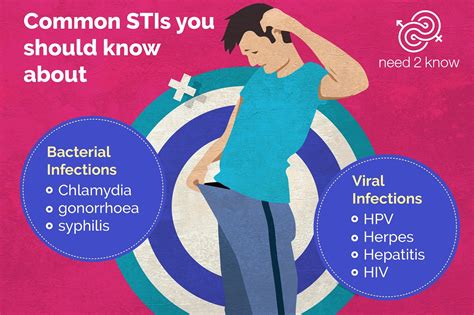 7 Most Common Stis You Should Know About Need 2 Know