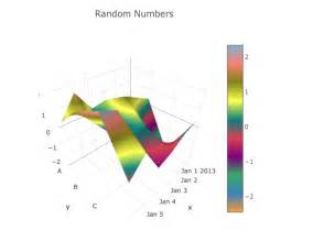 python 3 x hide legend and scale information on surface plot using