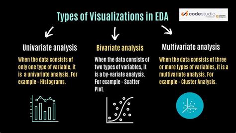 What Is Exploratory Data Analysis Coding Ninjas
