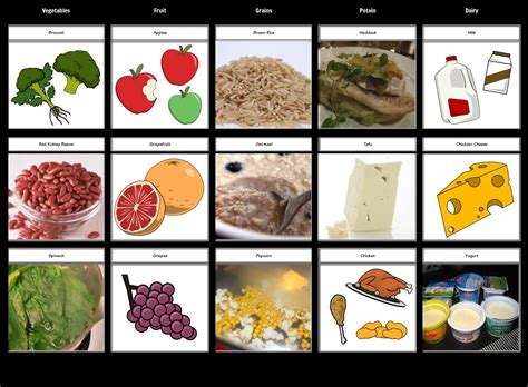 Livsmedelsgrupper T Diagram Storyboard Por Sv Examples